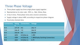 Electrical household wiring. | PPTX