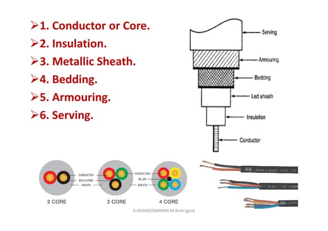 BUILDING SERVICES-II (ELECTRICAL) | PDF | Physics | Science