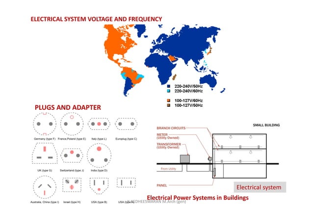 BUILDING SERVICES-II (ELECTRICAL) | PDF | Physics | Science