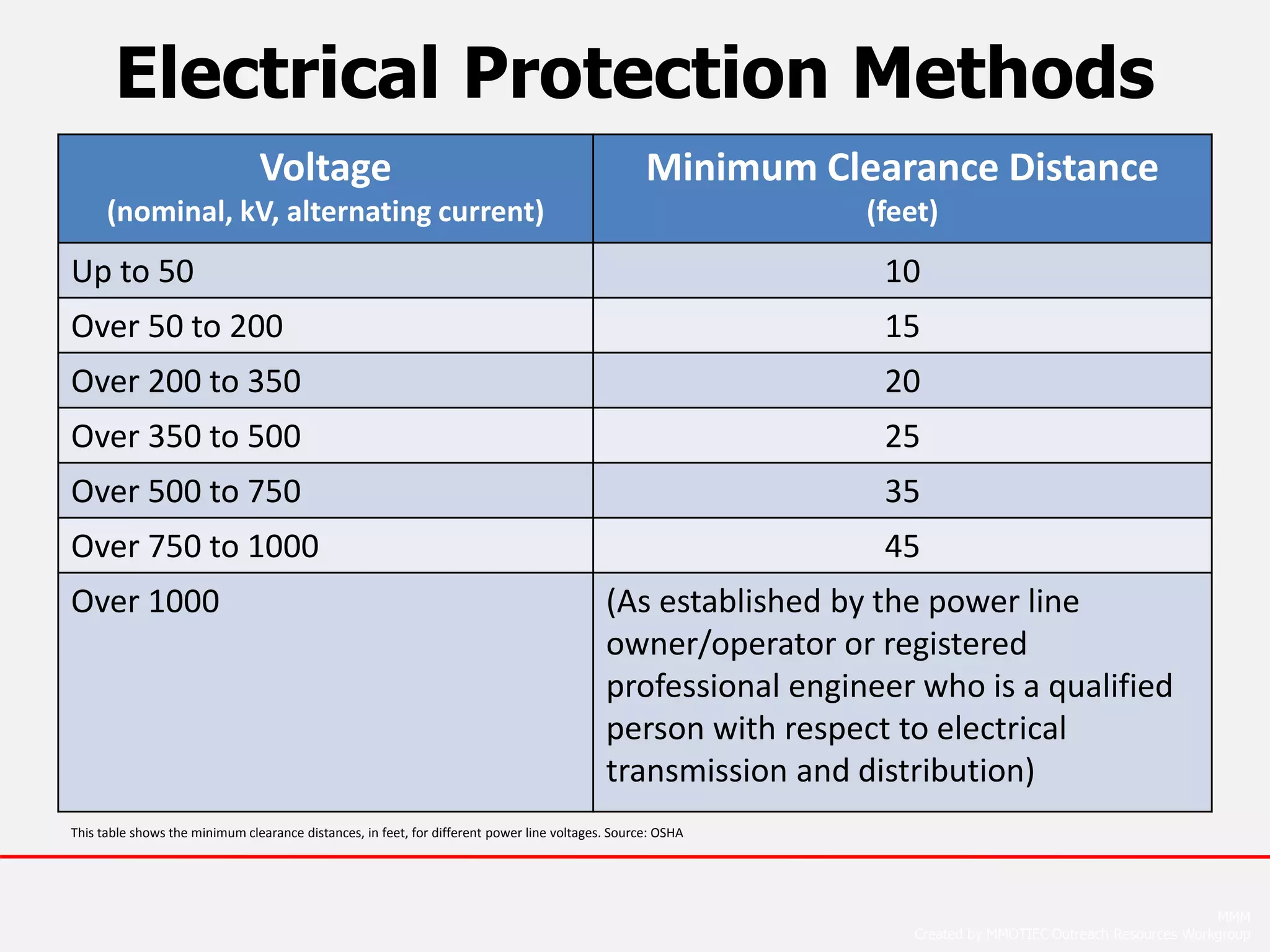 Electrical | PPTX