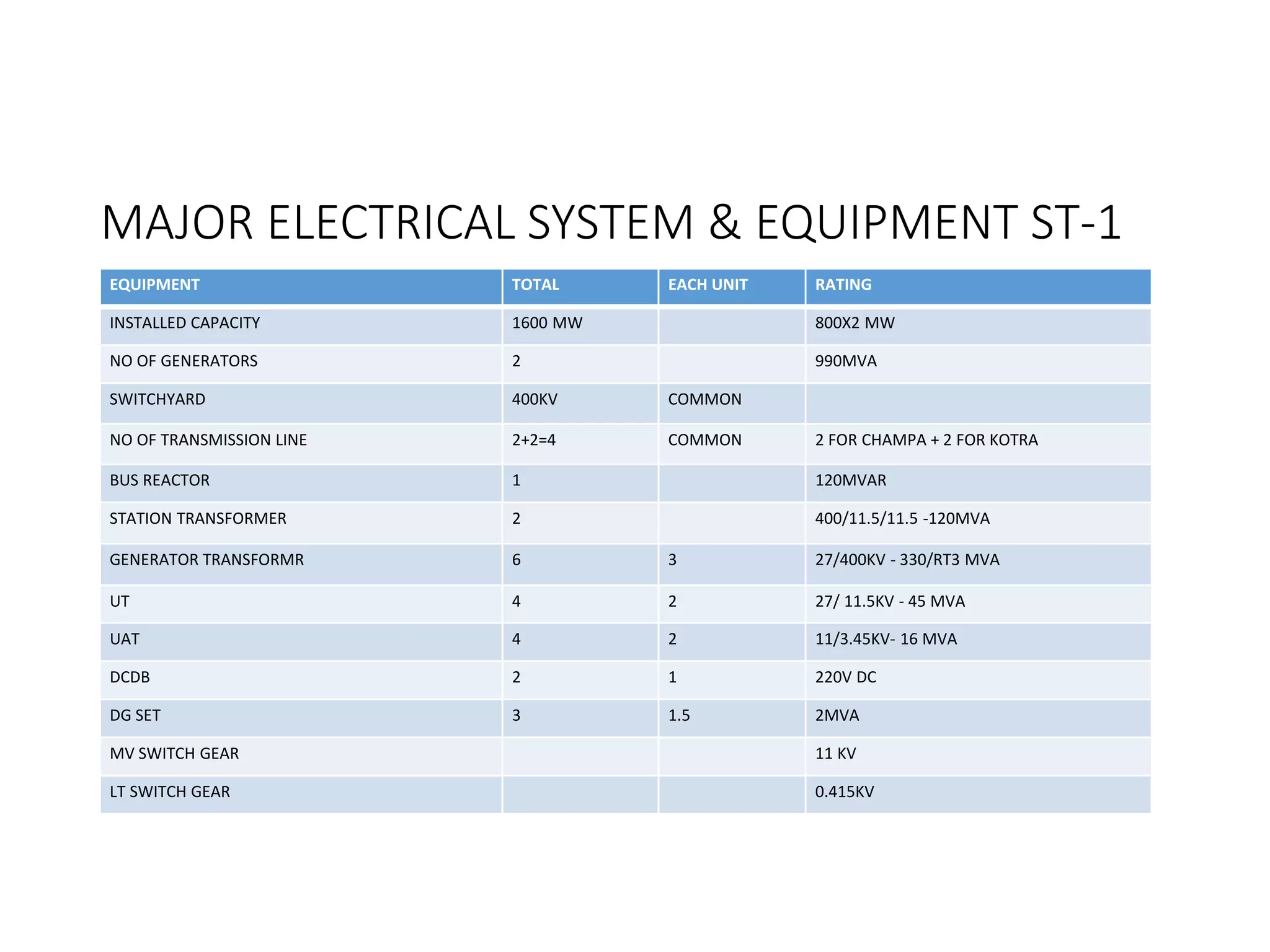 electrical.ppt