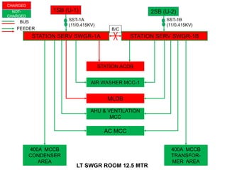 electrical.ppt | Home Appliances | Home & Garden