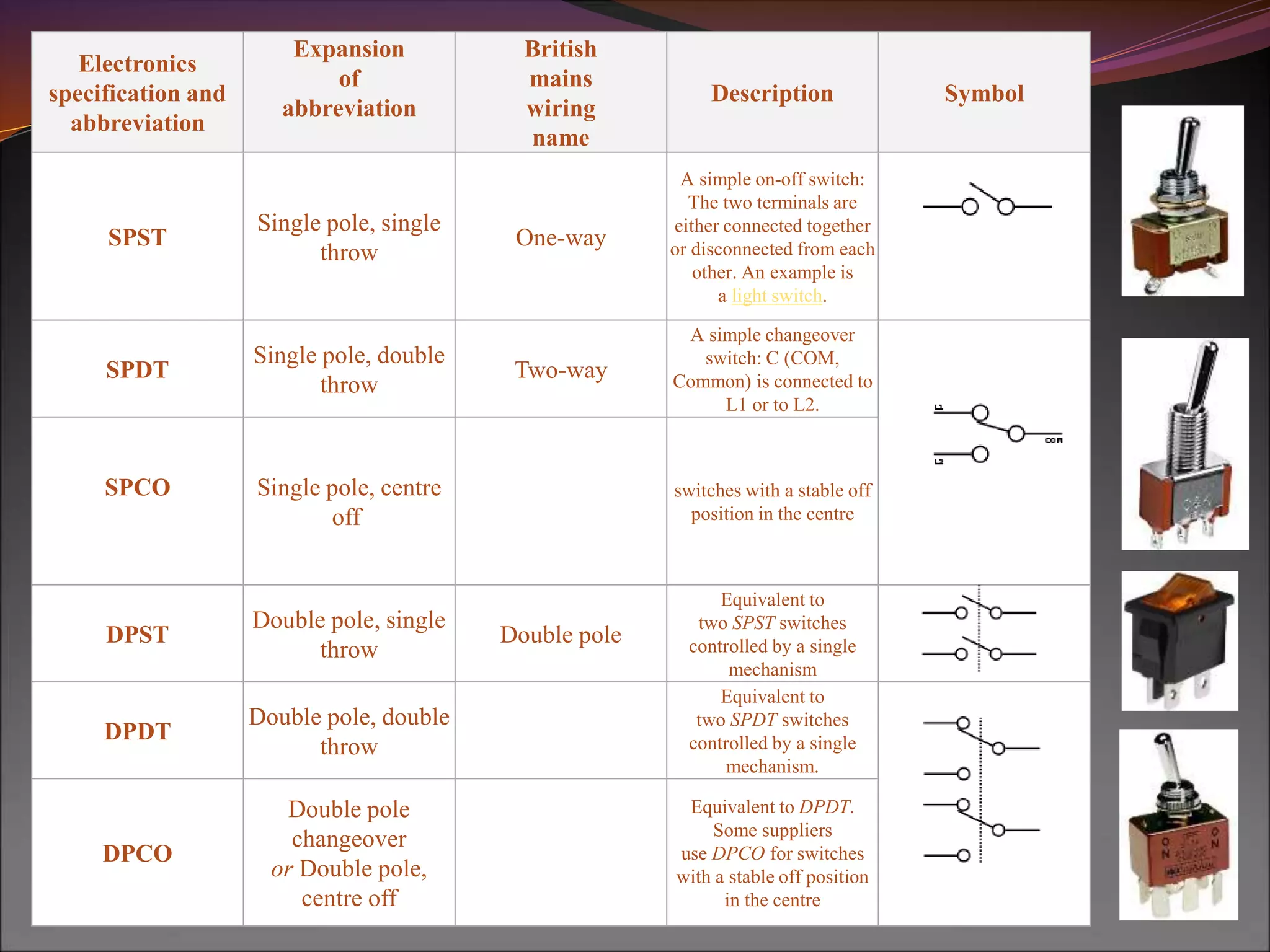 electrical-actuation-systems.ppt