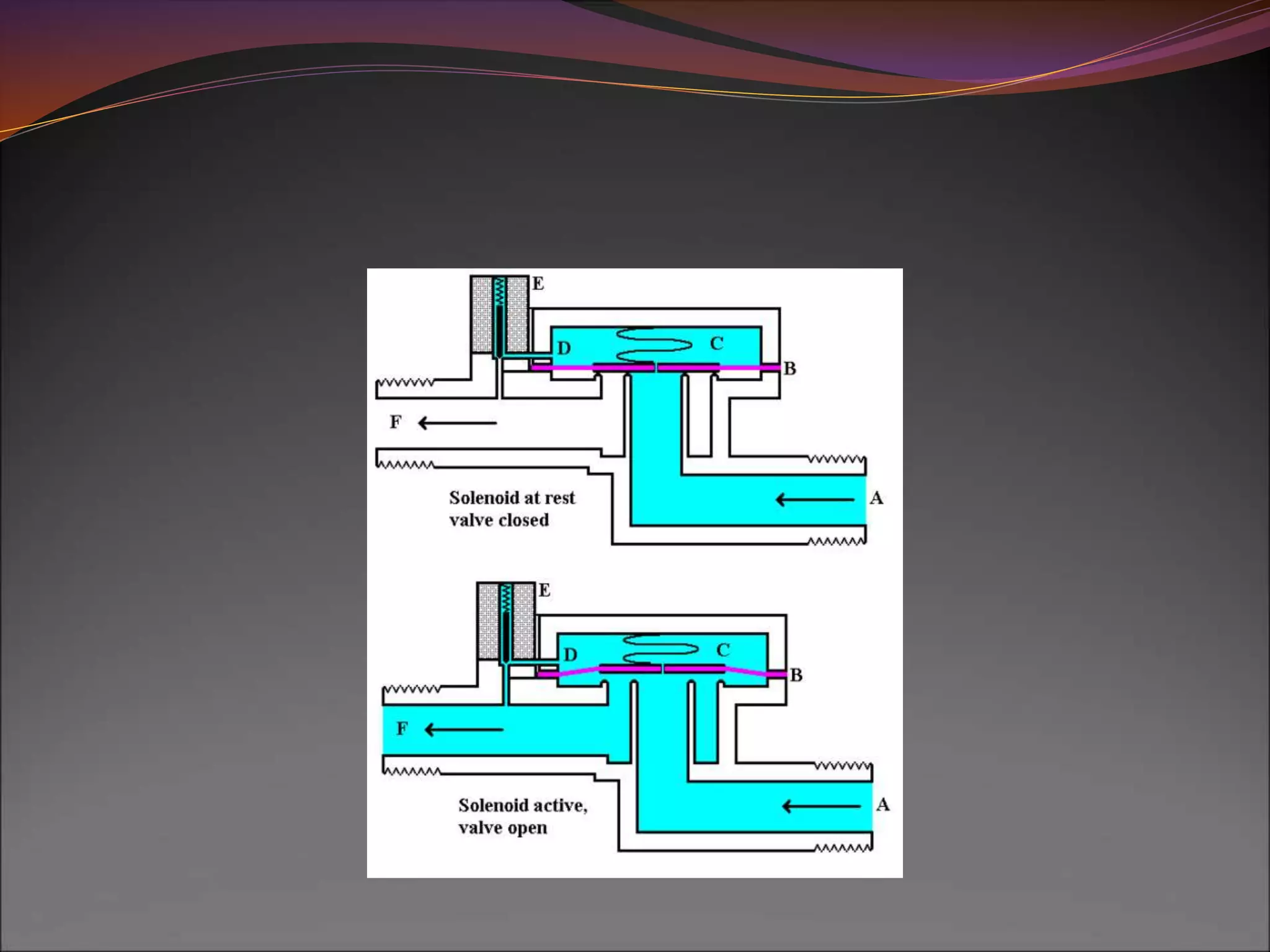 electrical-actuation-systems.ppt