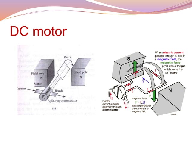 electrical-actuation-systems.ppt