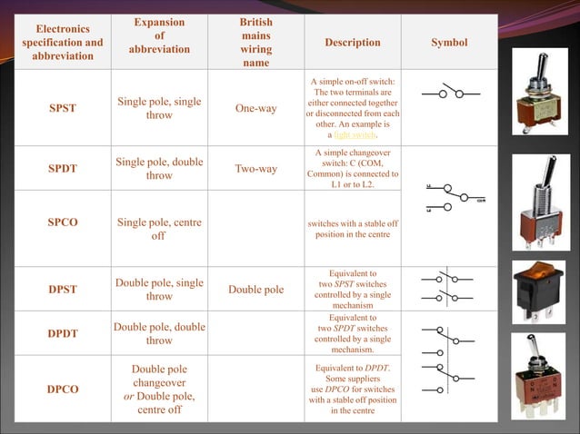 electrical-actuation-systems.ppt