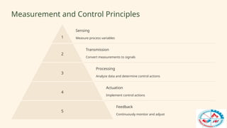 Electrical-and-Instrumentation-Modern-Industries.pptx