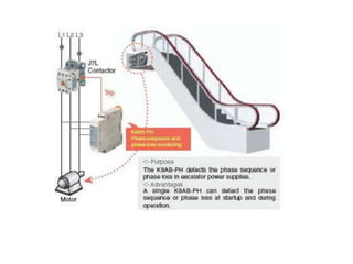 Electrical Basics-VBR | PPSX | Home Appliances | Home & Garden