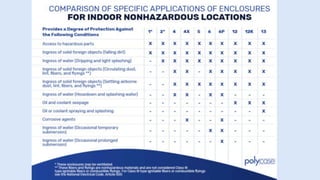 Electrical-Boxes-Conduit-Bodies-Enclusures.pdf