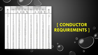 Electrical-Design-Principles for engineering pptx | PPTX