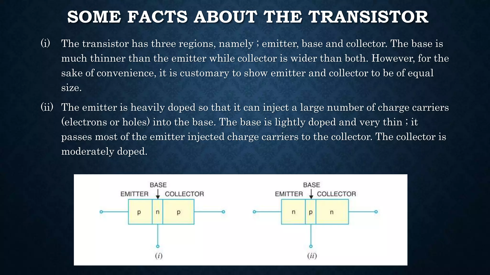 Basics of Transistor,Faithful Amplification,Transistor Biasing ...