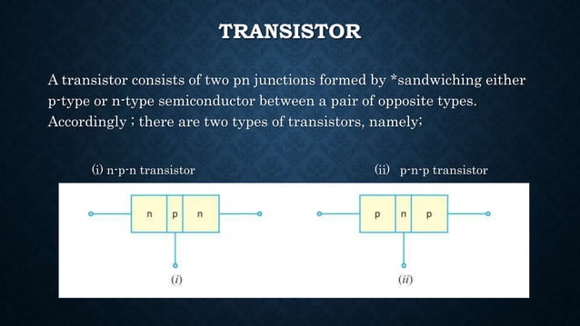 Basics of Transistor,Faithful Amplification,Transistor Biasing ...