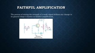 Basics of Transistor,Faithful Amplification,Transistor Biasing ...