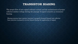 Basics of Transistor,Faithful Amplification,Transistor Biasing ...