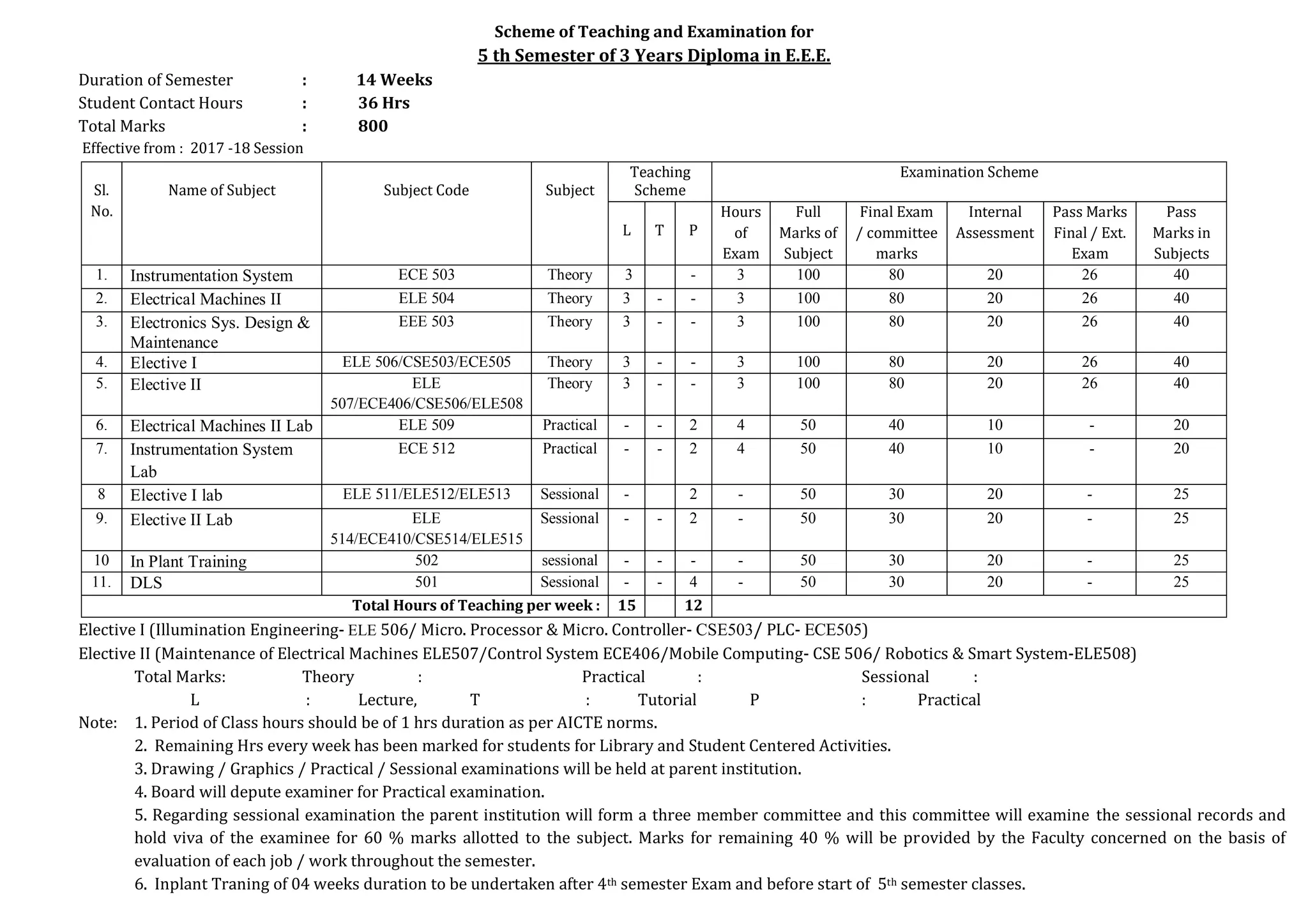 Electrical-Electronics-Engineering.pdf