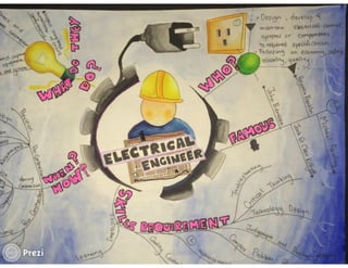 Electrical engineer | PDF