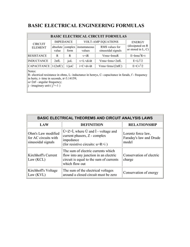 Electrical engineering-formulas | PDF | Physics | Science