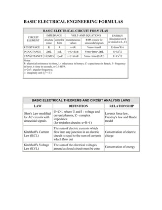 Electrical engineering formulas | PDF