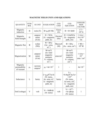 Basic Electrical Engineering Formulas
