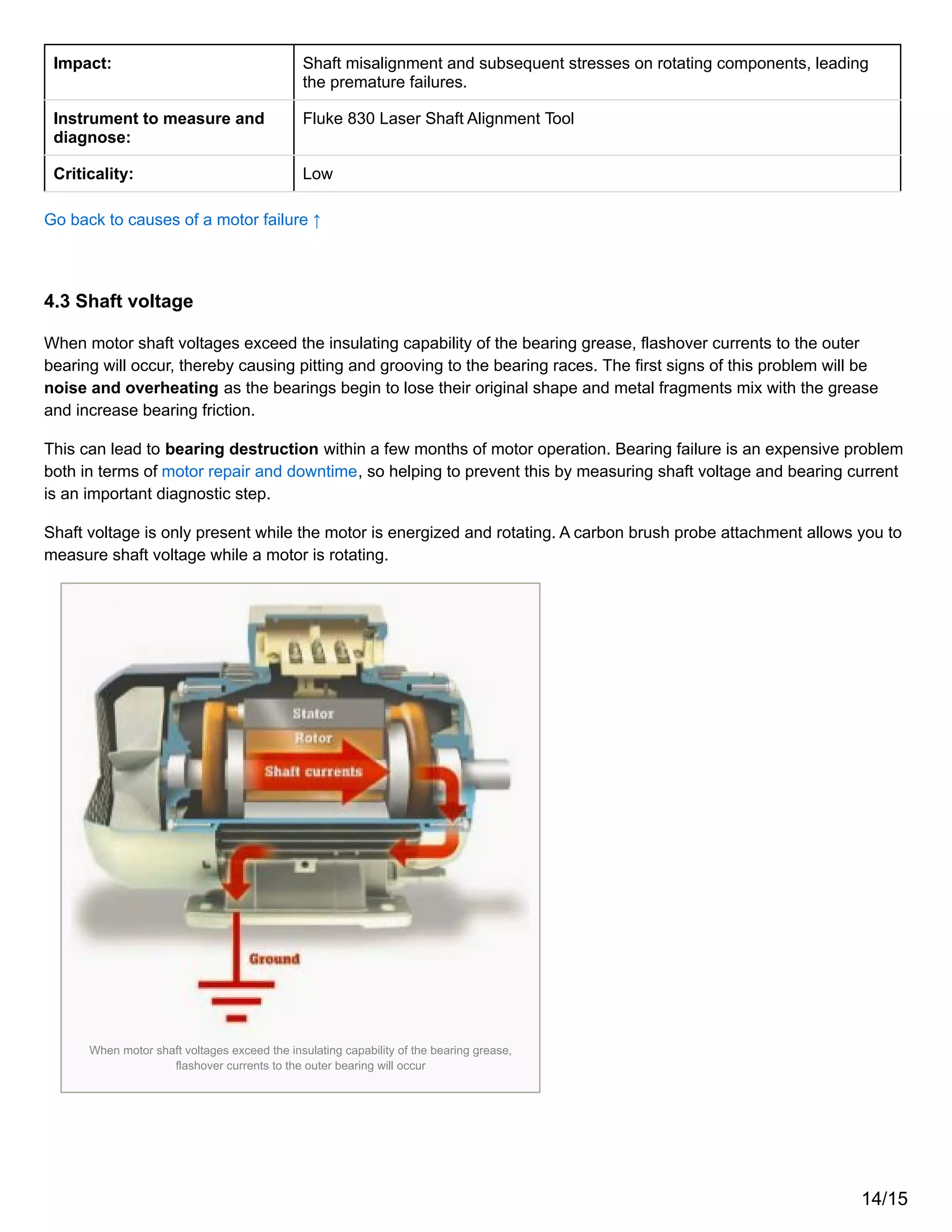 Electrical engineering-portal.com-why does electric motor fail and what ...