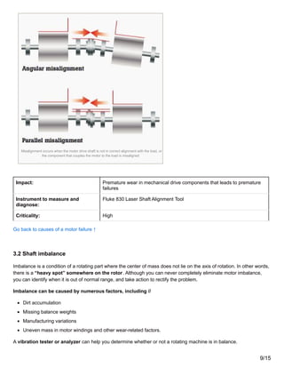 Electrical engineering-portal.com-why does electric motor fail and what ...