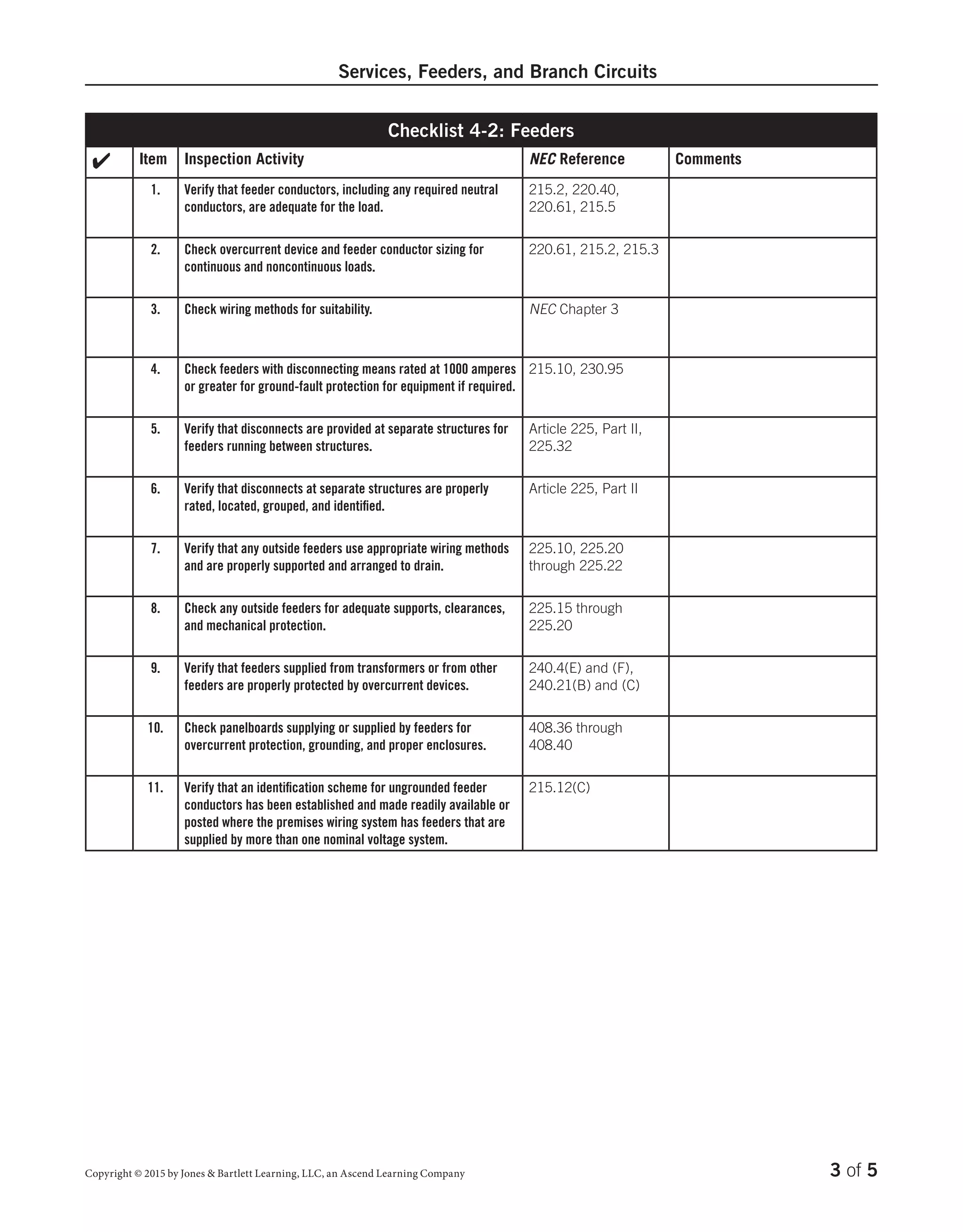 Electrical inspection-checklists | PDF