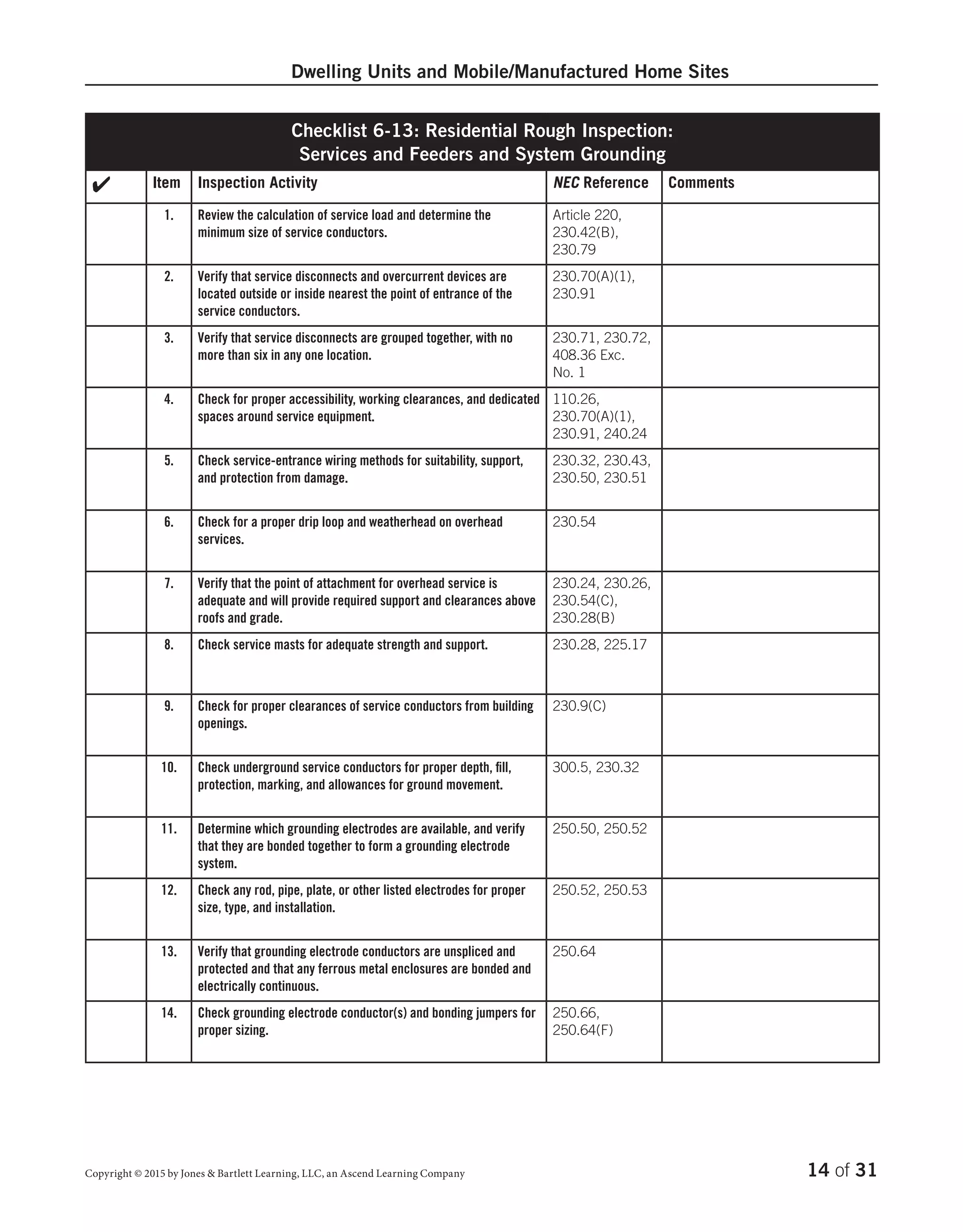 Electrical inspection-checklists | PDF