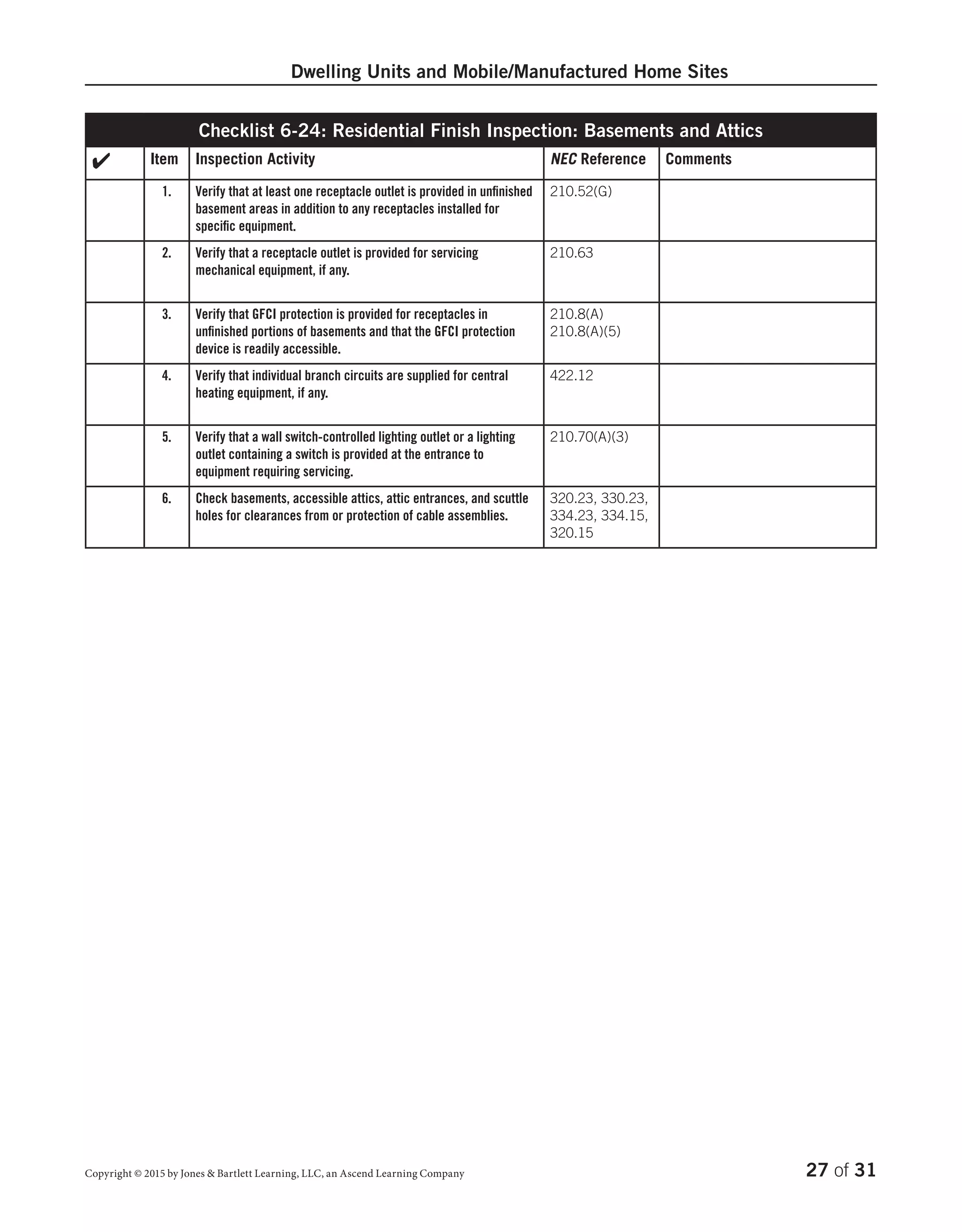 Electrical inspection-checklists | PDF