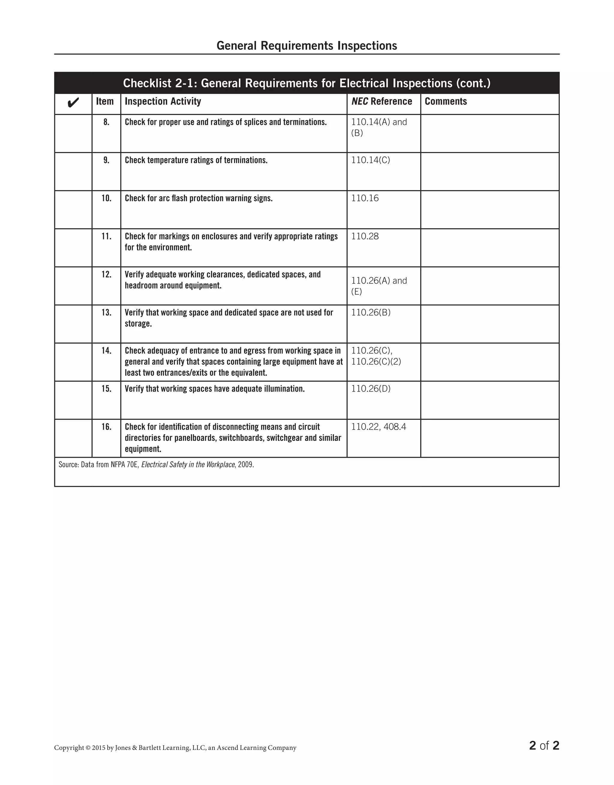 Electrical inspection-checklists | PDF