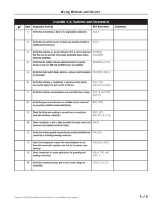 Electrical inspection-checklists | PDF