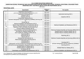 Electrical-Installation-and-Maintenance-NC-II-CG.pdf