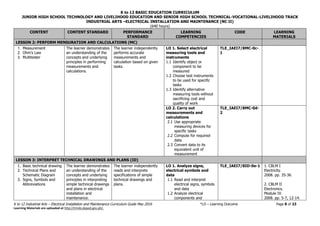 Electrical-Installation-and-Maintenance-NC-II-CG.pdf