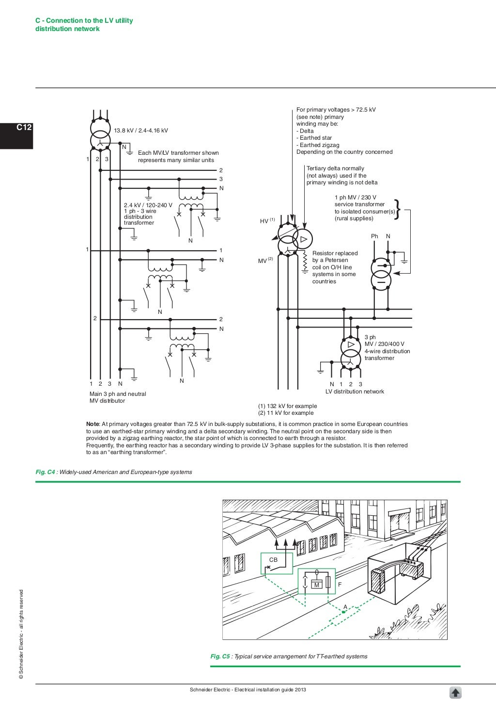 Electrical Installation Diagram And Specification Symbols El