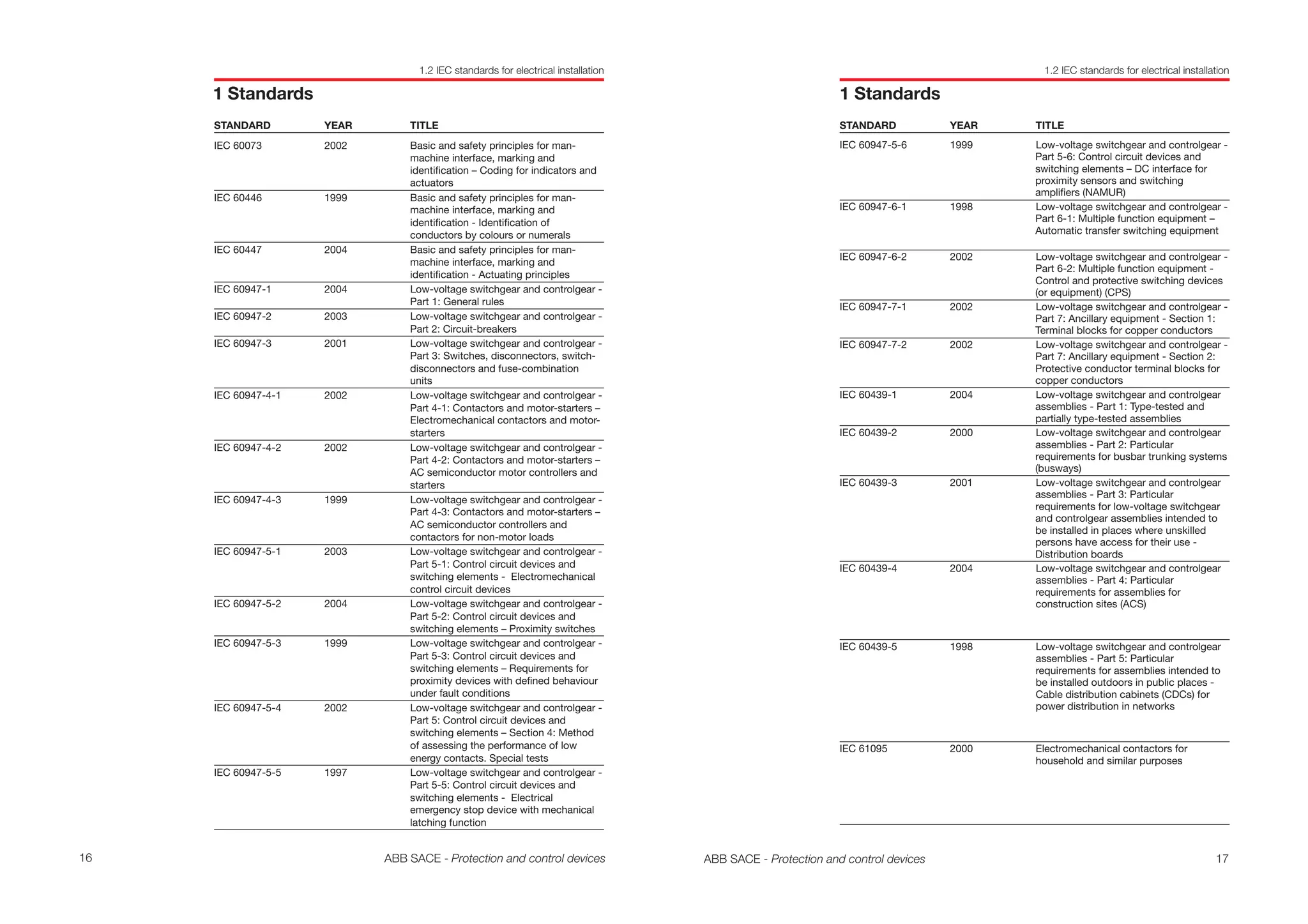 Electrical installation handbook part-1 | PDF