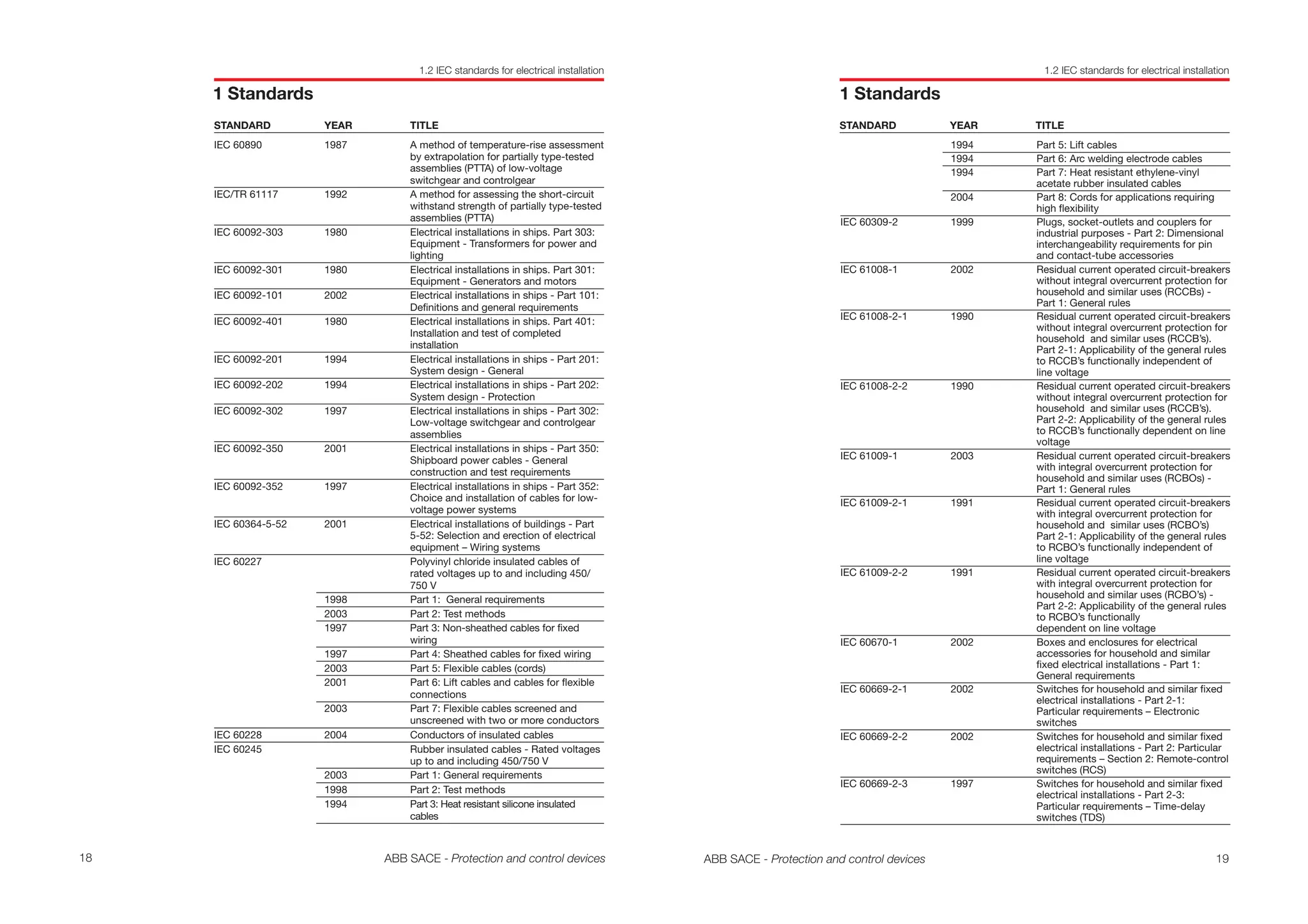 Electrical installation handbook part-1 | PDF | Computer Software and ...