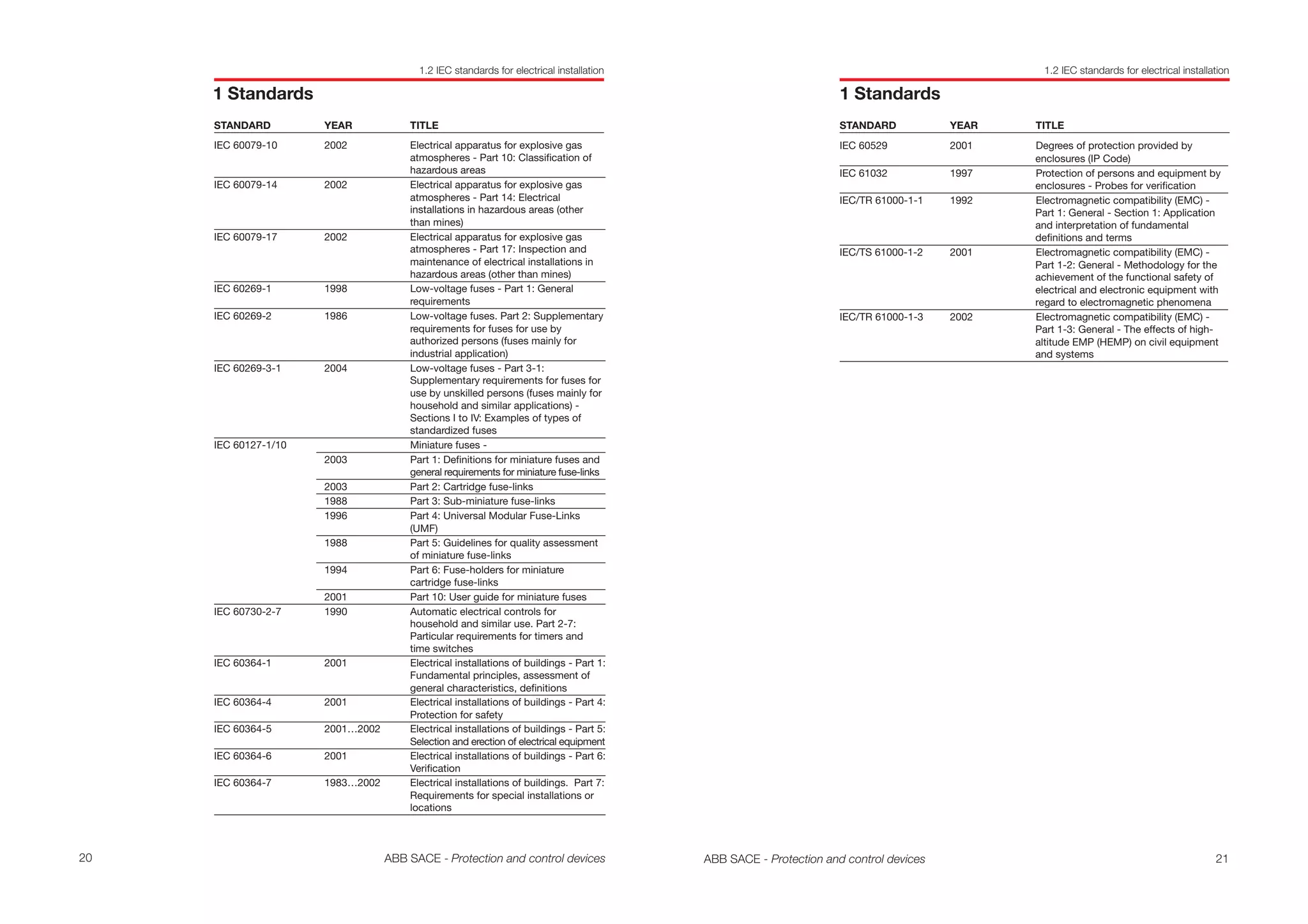 Electrical installation handbook part-1 | PDF