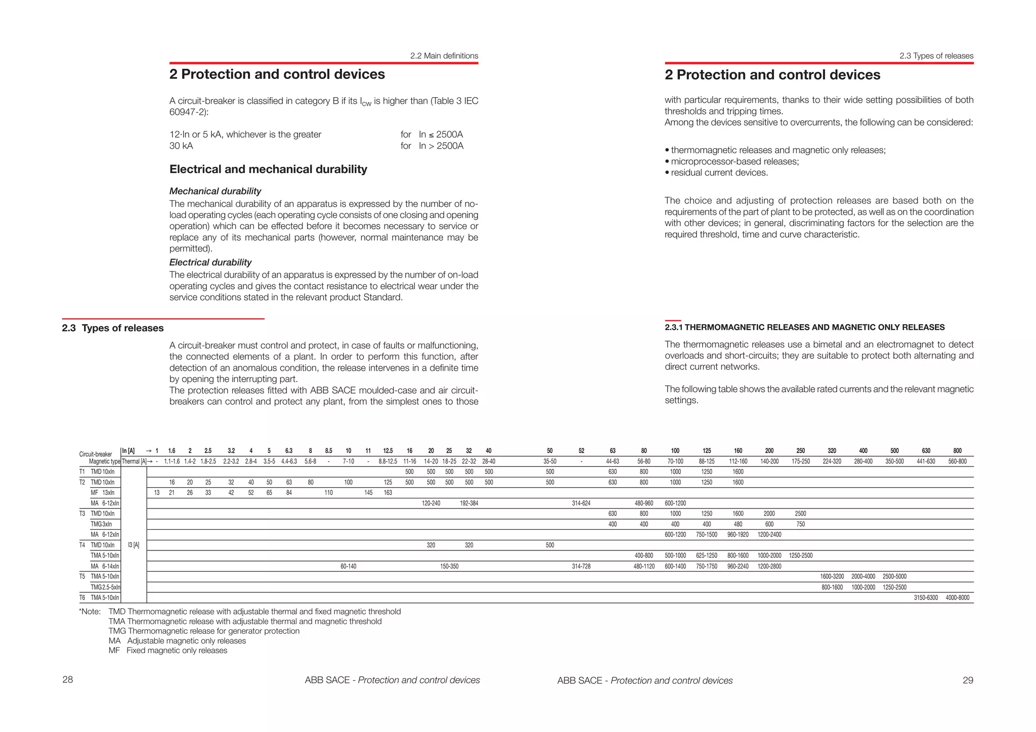 Electrical installation handbook part-1 | PDF