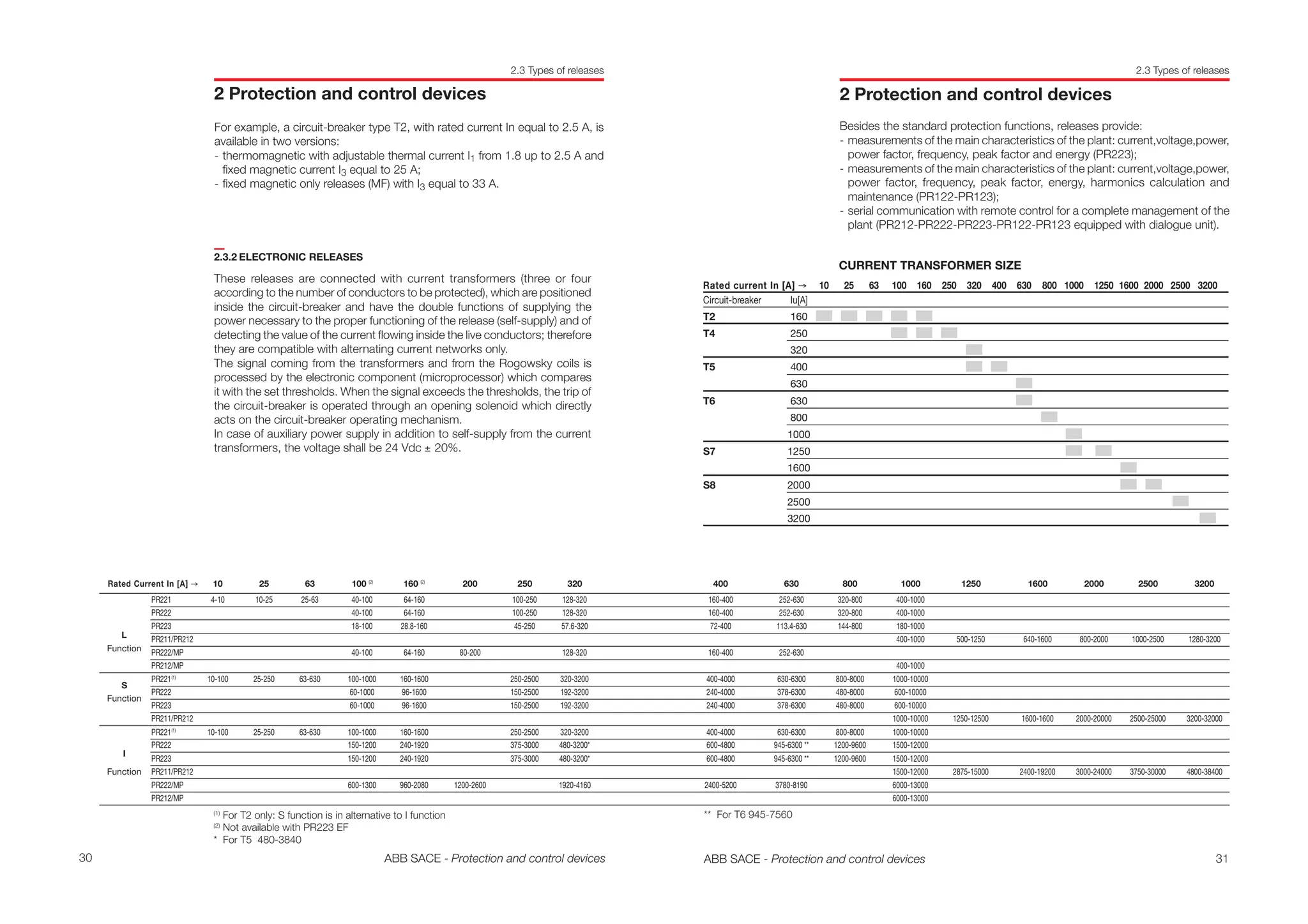 Electrical installation handbook part-1 | PDF