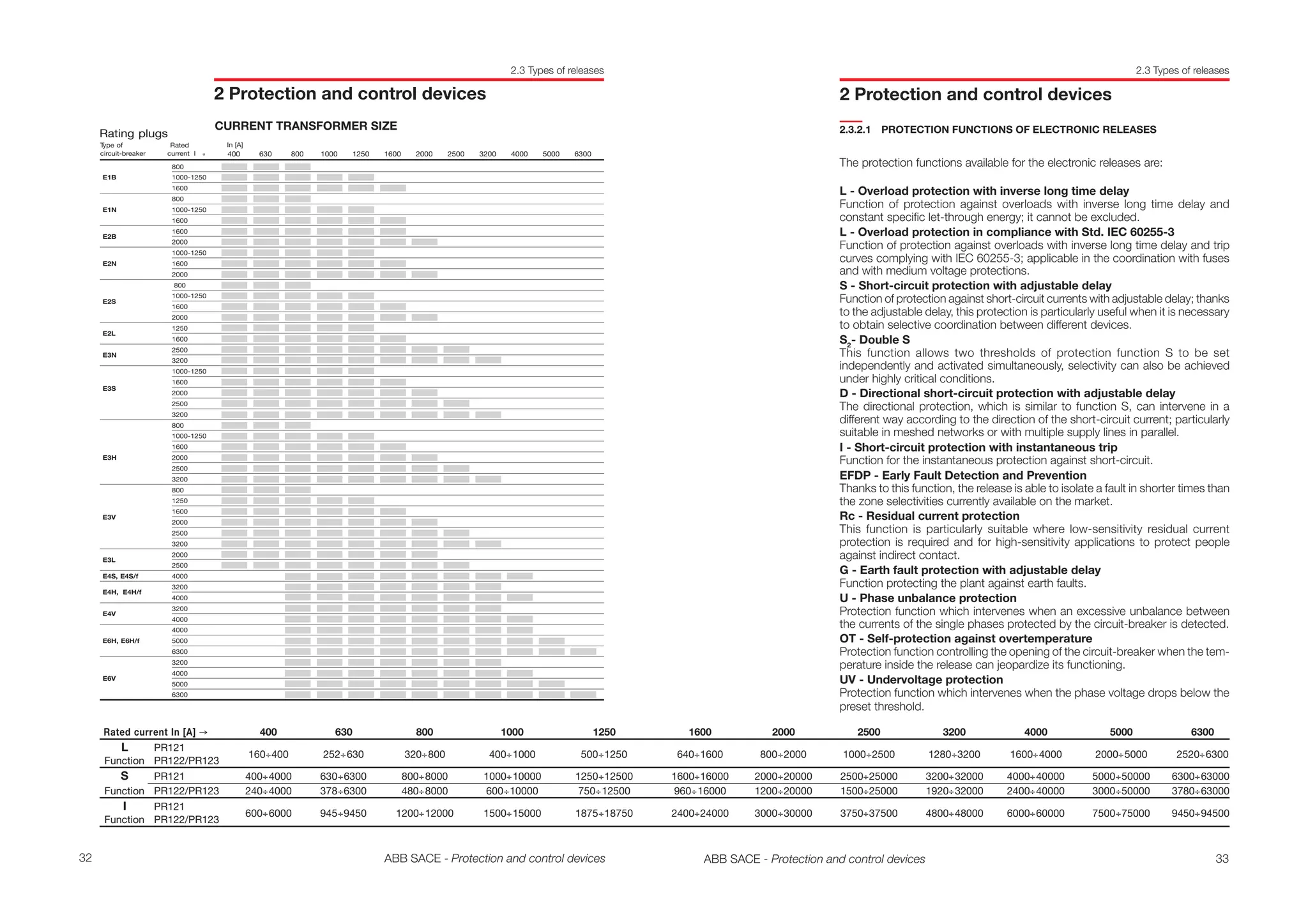 Electrical installation handbook part-1 | PDF