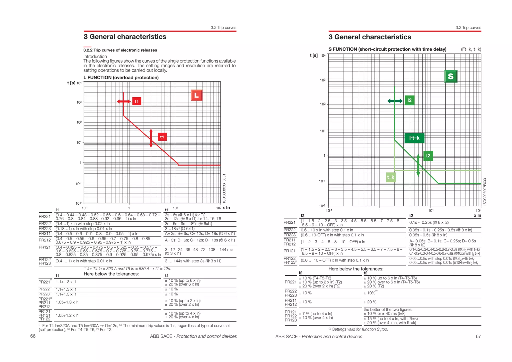 Electrical installation handbook part-1 | PDF