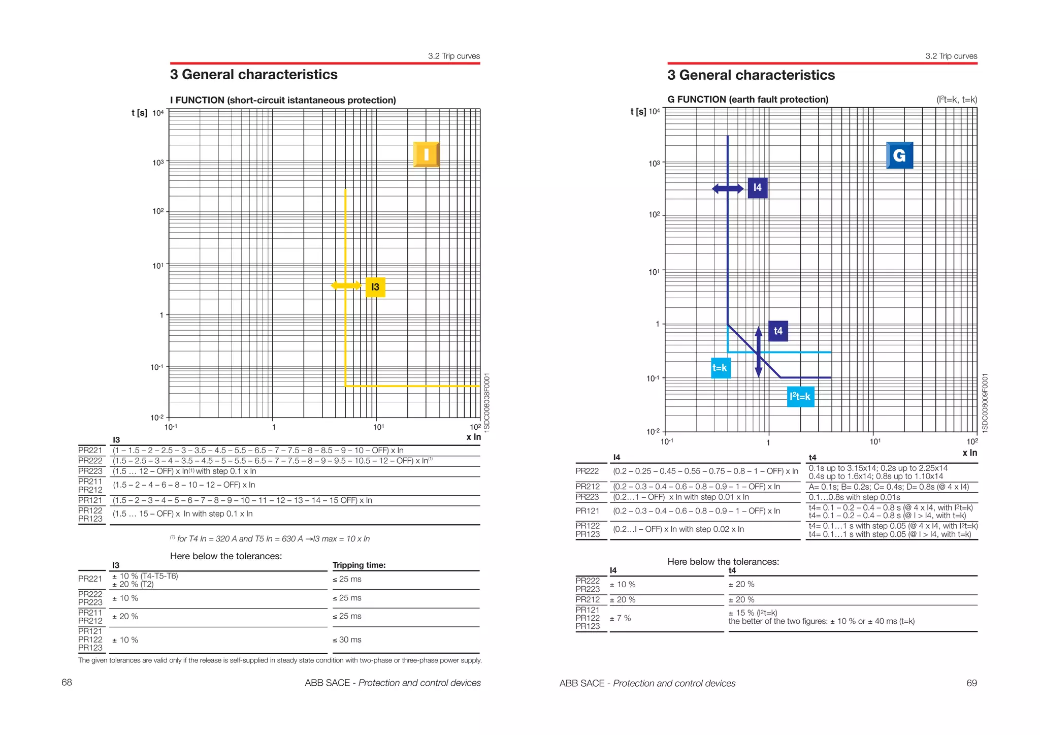 Electrical installation handbook part-1 | PDF