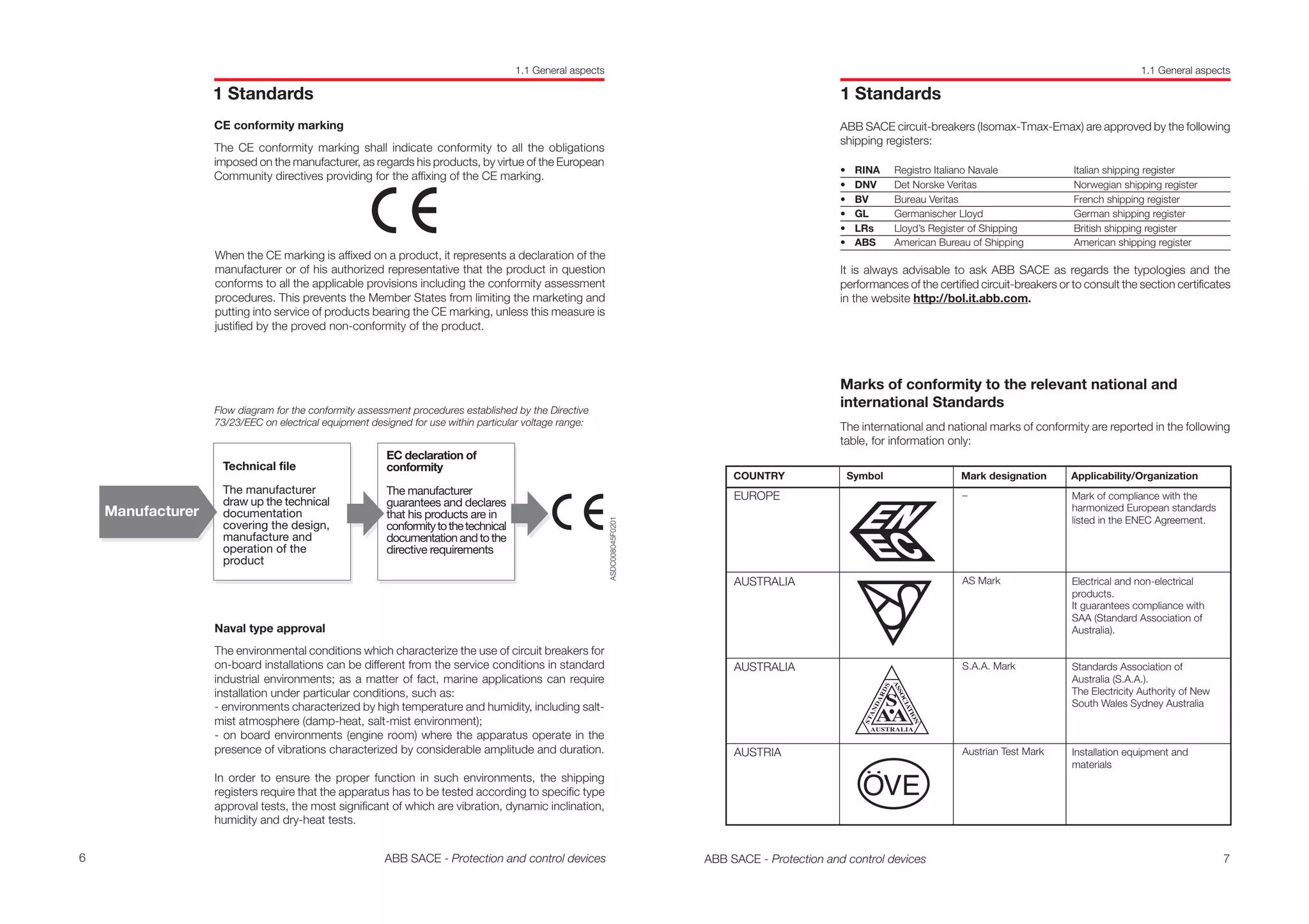 Electrical installation handbook part-1 | PDF