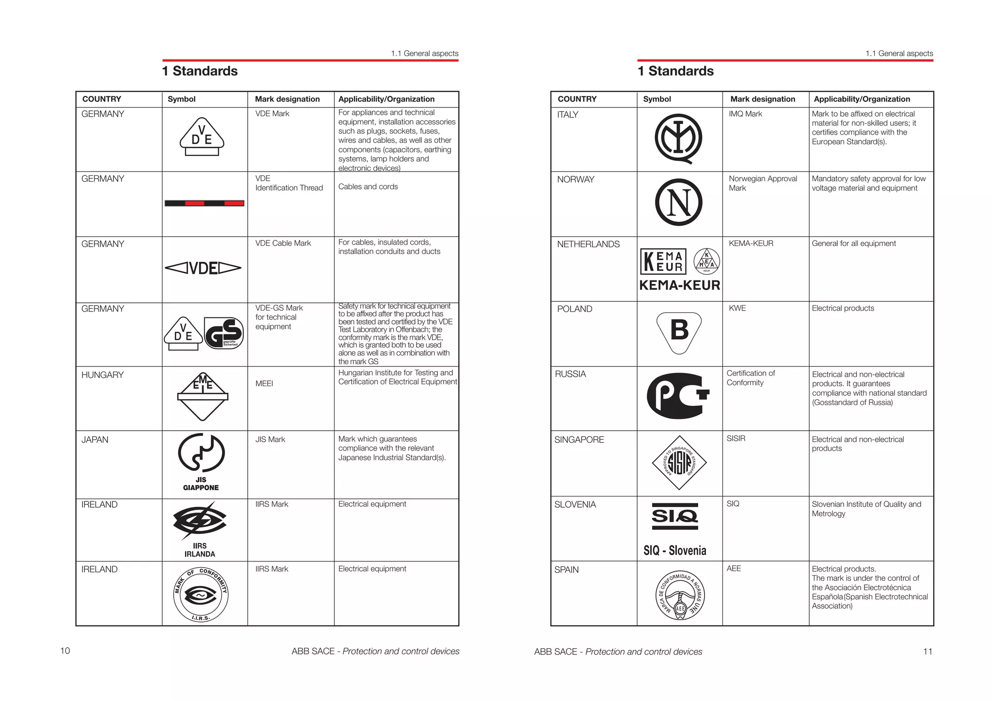 Electrical installation handbook part-1 | PDF