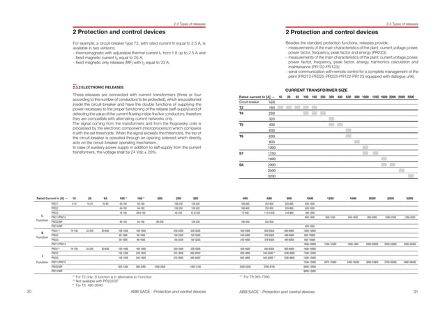 Electrical installation handbook part-1 | PDF | Computer Software and ...