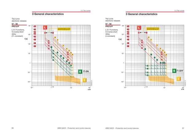 Electrical installation handbook part-1 | PDF