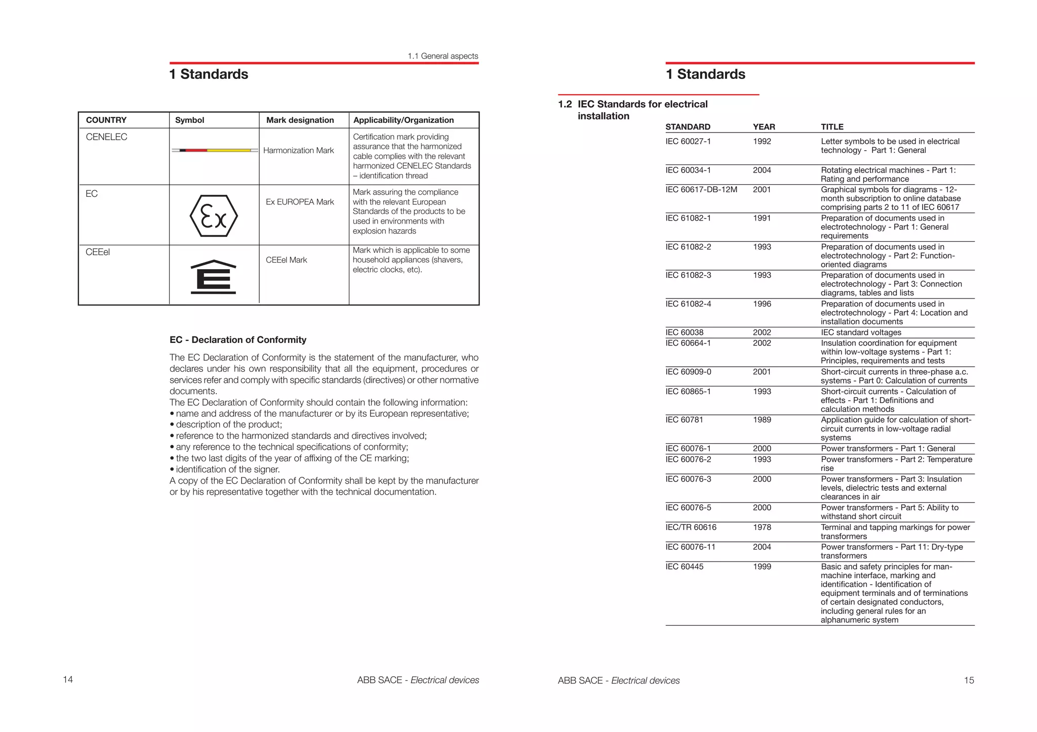 Electrical installation handbook part-2 | PDF