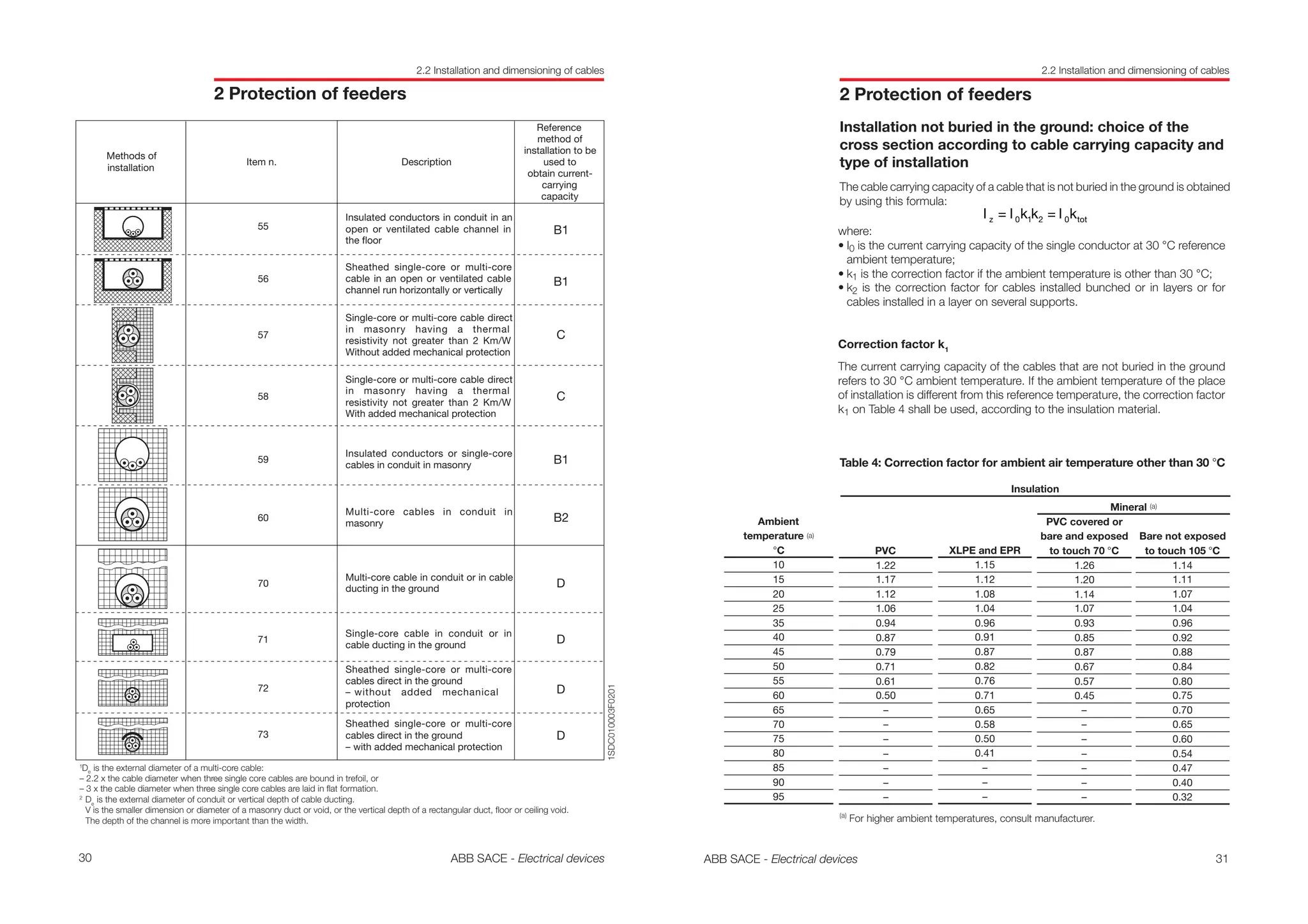 Electrical installation handbook part-2 | PDF