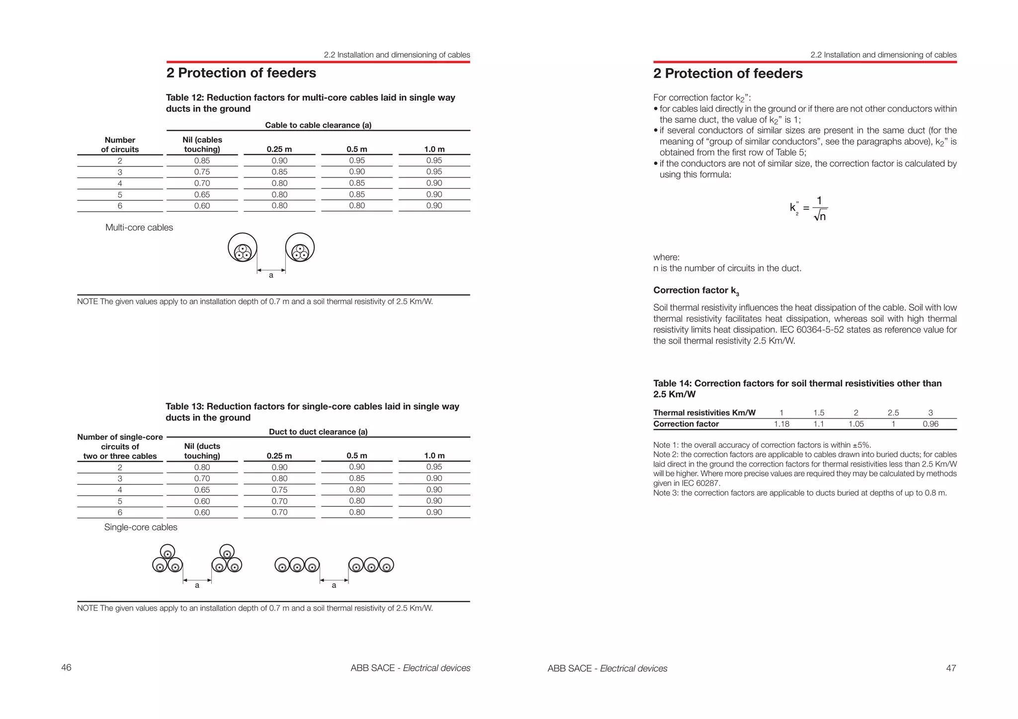 Electrical installation handbook part-2 | PDF