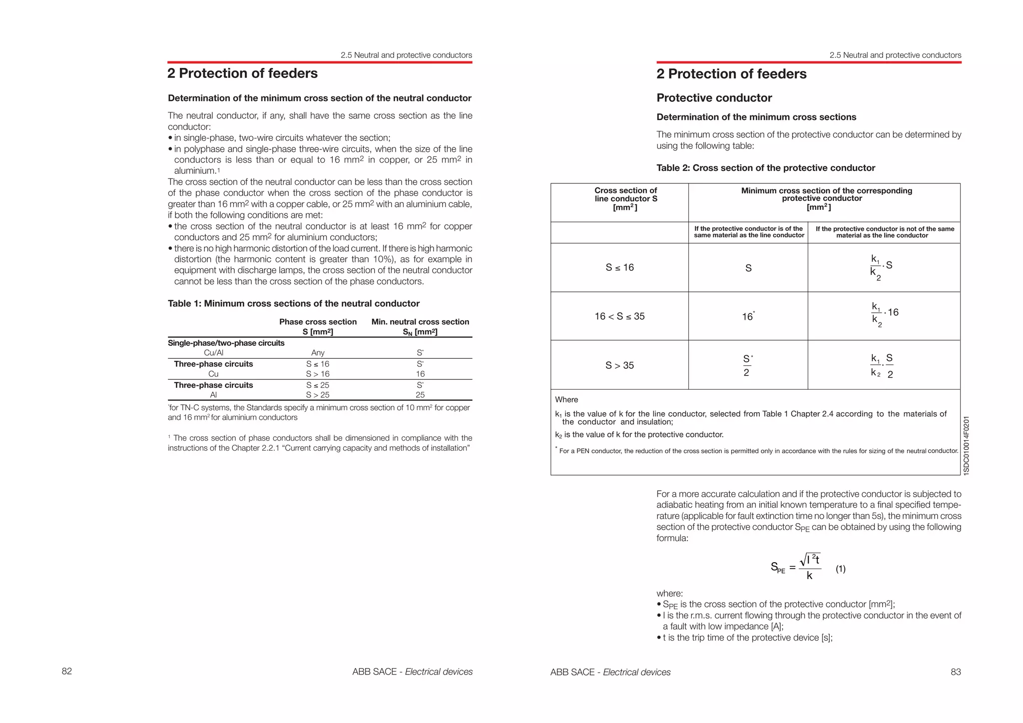 Electrical installation handbook part-2 | PDF