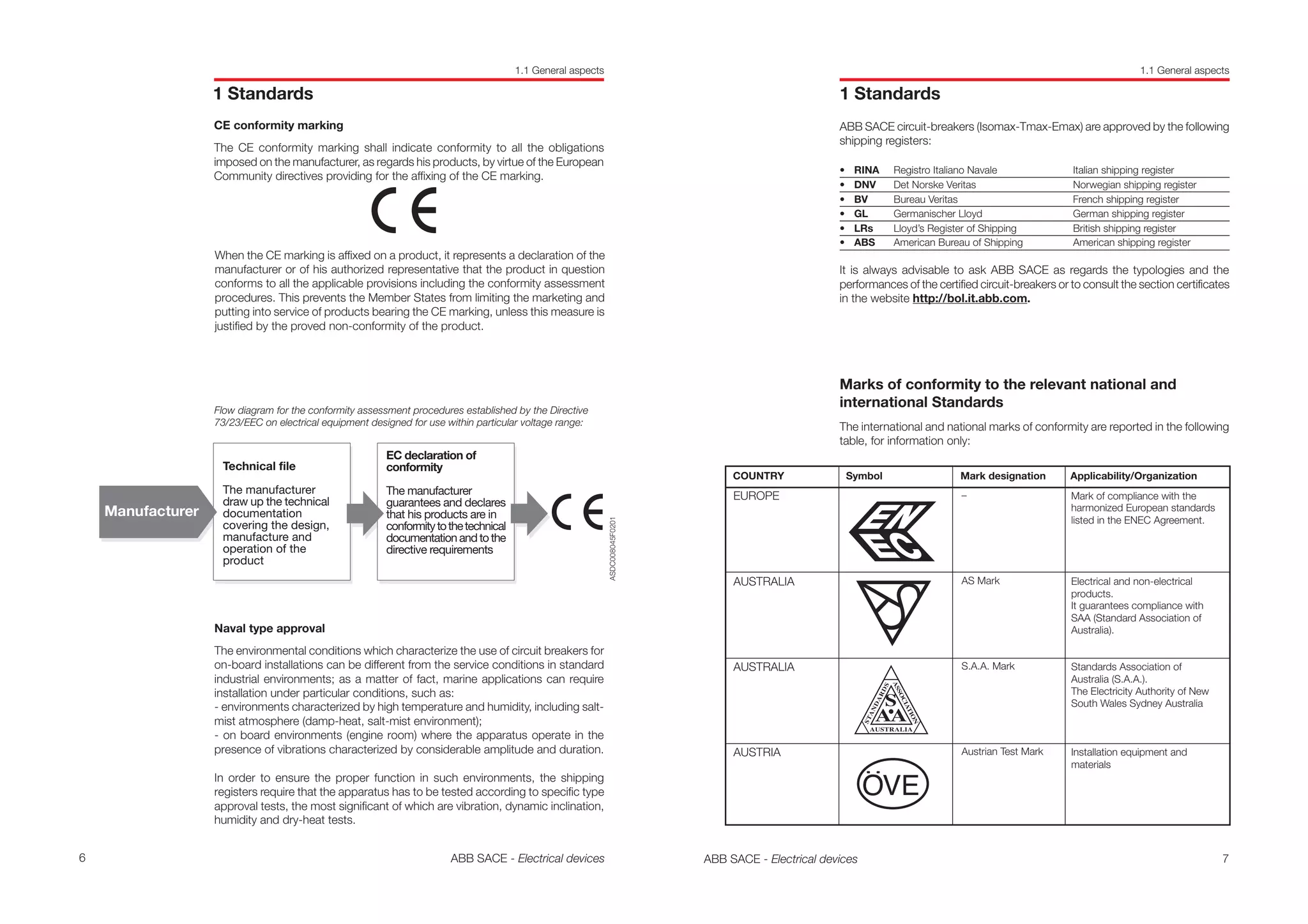 Electrical installation handbook part-2 | PDF